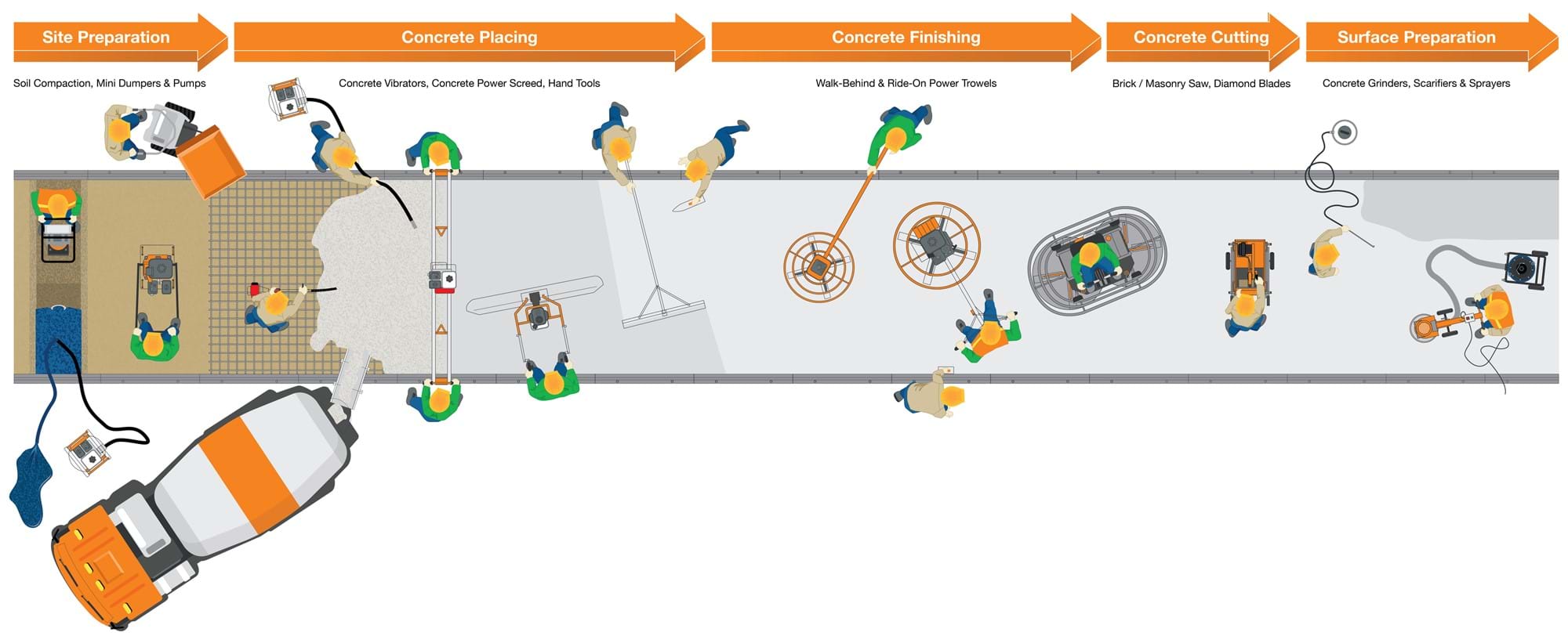 Concrete Equipment and Tools - From Site Preparation to Surface Preparation | Flextool